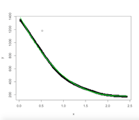 Microstructure Calculator