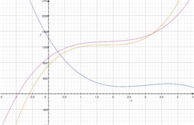 Microstructure Calculator